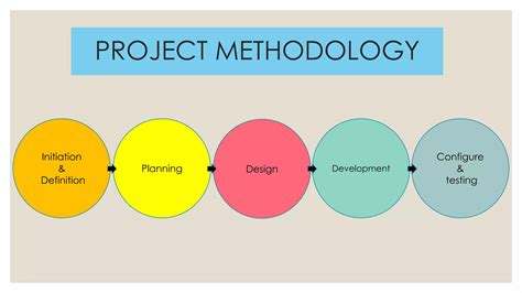 Load Balancing Traffic In Openstack Neutron Ppt