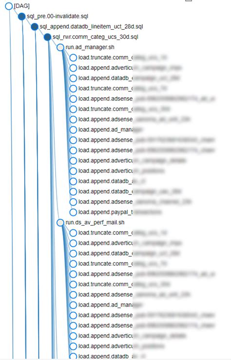 Add Ui Collapse Property To Taskgroups · Issue 19773 · Apacheairflow · Github
