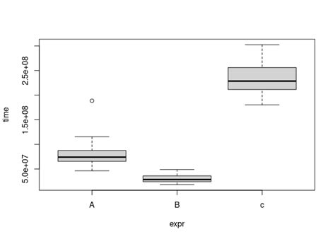 R Sf How To Optimize Speed In Spatial Thinning In R Stack Overflow