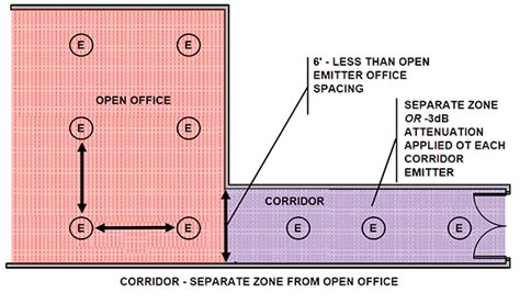 Design Considerations