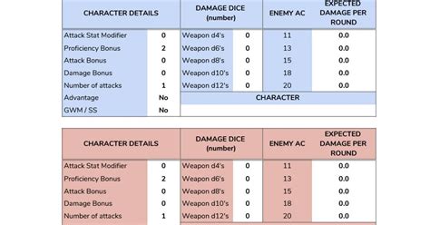 How To Calculate Damage In Dnd 5e At Walter Belin Blog