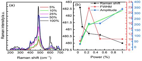 Plasmonic Enhanced Sers In Agtio2 Nanostructured Film An Experimental