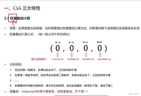 css盒子模型 csdn博客