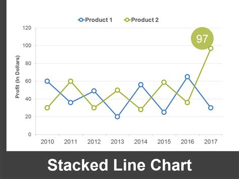 Stacked Line Chart Ppt PowerPoint Presentation Ideas Example File