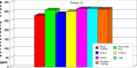 6 Distribution Of Radio Diffraction Values For Measurement Stations Download Scientific Diagram