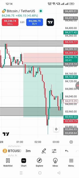 Trading Stockmarket Crypto Technicalanalysis Candlestickpatterns