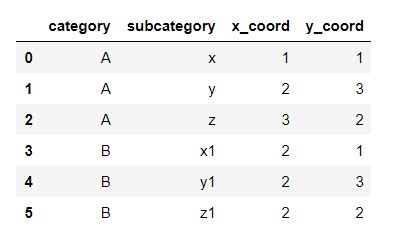 Python How To Update A Plotly Graph Dash With Different Dropdowns Stack Overflow