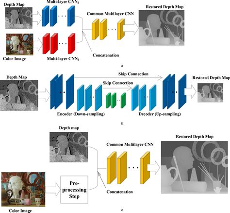 Difference Between CNN Structures Used In The Previous Methods A Download Scientific Diagram