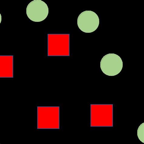 the effect of nonlinear classification using a kernel function in svm
