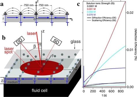 Triggered Self Assembly Of Magnetic Nanoparticles Lifeboat News The Blog