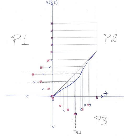 Plotting Merge The Axes Of Different Plots Mathematica Stack Exchange