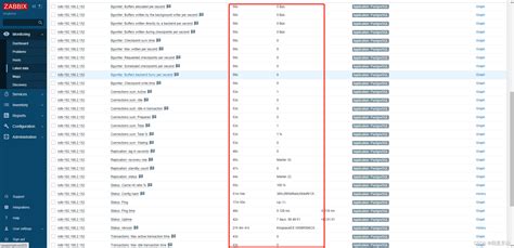 zabbix 6 监控 kingbase v8数据库 二 zabbix kingbase csdn博客