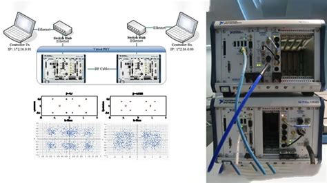Wireless Mesh Networks Networking Research Lab