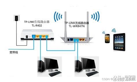一起学习tcp Ip之认识tcp Ip Tcp Ih1 Csdn博客