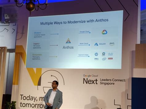 Nicholas Yap On Linkedin Anthos For Hybrid Cloud And Multi Cloud