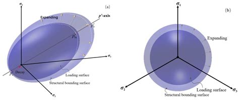 Applied Sciences Free Full Text Implicit Algorithm Of The Sbsp R Model For Predicting The