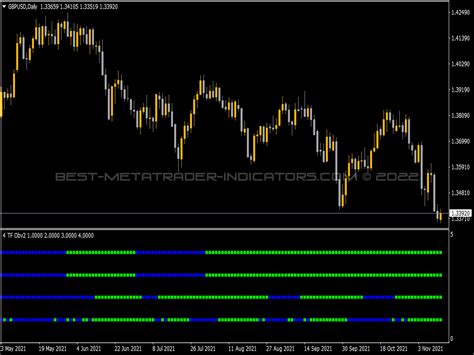 On Balance Volume Obv ⋆ Free Mt4 Indicators Mq4 And Ex4 ⋆ Best