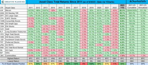 The Asset Class Offering The Best Value Now