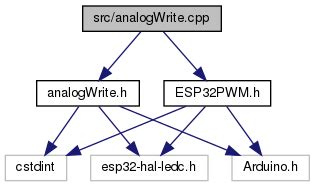 ESP32Servo Src AnalogWrite Cpp File Reference
