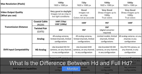 What Is The Difference Between Hd And Full Hd Techsyncrhon