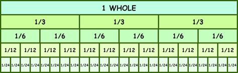 Equivalent Fractions Geeksforgeeks