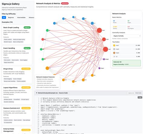 A Look At Graph Visualization With Sigma React William Lyon