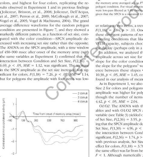 Grand Average Erp Waveforms Time Locked To The Onset Of The Memory