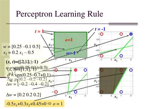 ppt perceptron learning rule powerpoint presentation free download