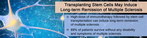 Long Term Remission Of Multiple Sclerosis Induced By Stem Cell Transplants