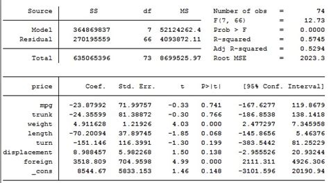 How To Interpret Regression Results In Stata With Example Ifinance Tutor