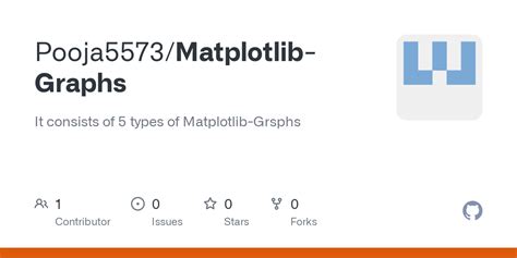 Github Pooja5573matplotlib Graphs It Consists Of 5 Types Of