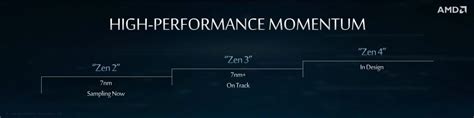 AMD Zen Already On Course With Nm EUV Lithography And Zen In Its Design State Optocrypto