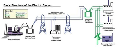 Step Up Transformer Diagram