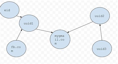 Query All Nodes Of A Graph Irrespective Of The Edge Directions From Any