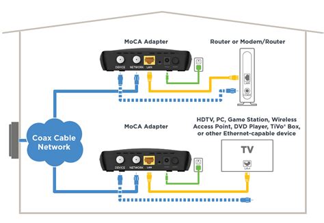 Schematic Diagram Moca Filter Moca Adapter Installation