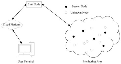 Agriculture Free Full Text Research And Design Of A Hybrid Dv Hop