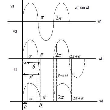 Input And Output Waveforms Download Scientific Diagram