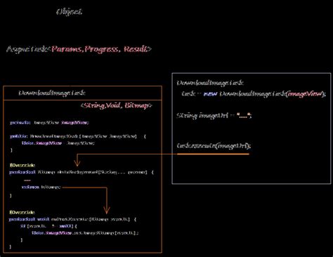 Android Networking Tutorial With Examples
