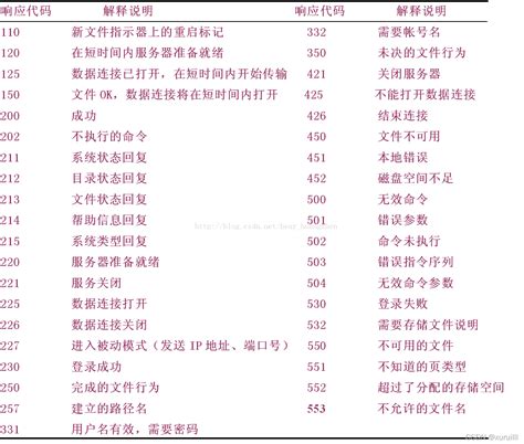 C的简单ftp客户端实现(一)ftp基础知识c Ftp Csdn博客 C的简单ftp客户端实现(一)ftp基础知识c Ftp Csdn博客