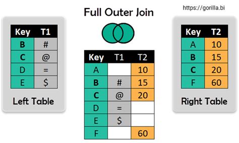 Join Types In Power Query Free Cheat Sheet Bi Gorilla
