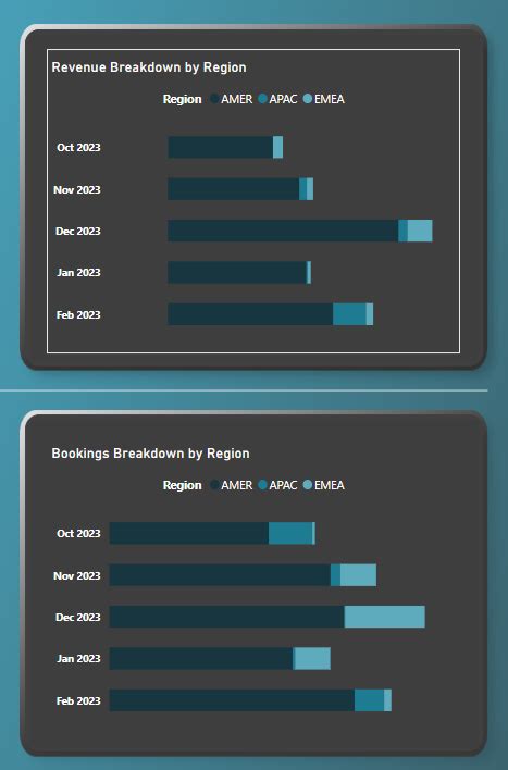 Stacked Bar Chart Spacing Microsoft Fabric Community