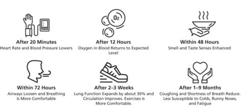 365 Ch 6 Health Compromising Behaviours Flashcards Quizlet