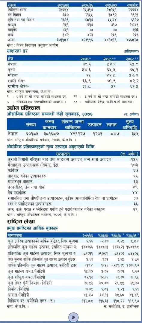 नेपालकाे तथ्याङ्ग २०७९ नेपालको परिचय Introduction Of Nepalनेपालकाे