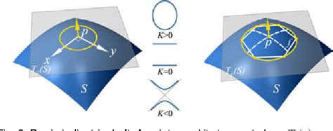 Figure 2 From Planar Hexagonal Meshing For Architecture Semantic Scholar