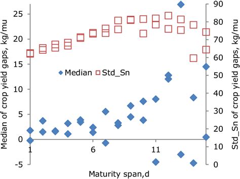 Robust Statistics Median And Standard Deviation Derived From Sn 30