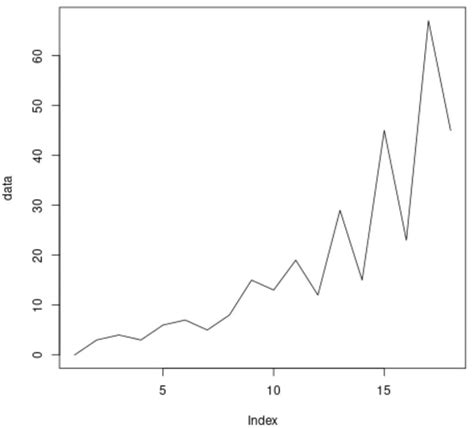 How To Perform A Kpss Test In R Including Example