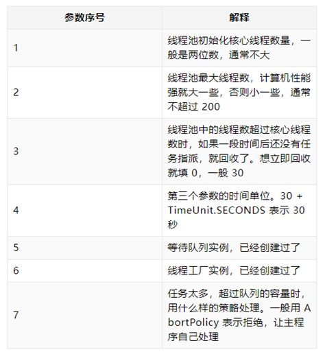 java concurrent programming