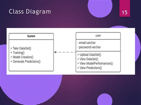 Brain Stroke Prediction Using Machine Learning Pptx
