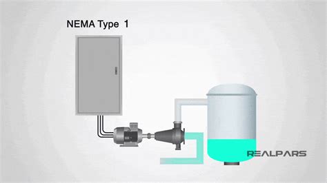 NEMA Ratings The Complete Step By Step Guide For Beginners RealPars