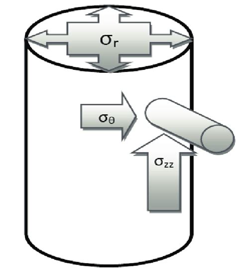 Wellbore And Perforation Geometry Download Scientific Diagram